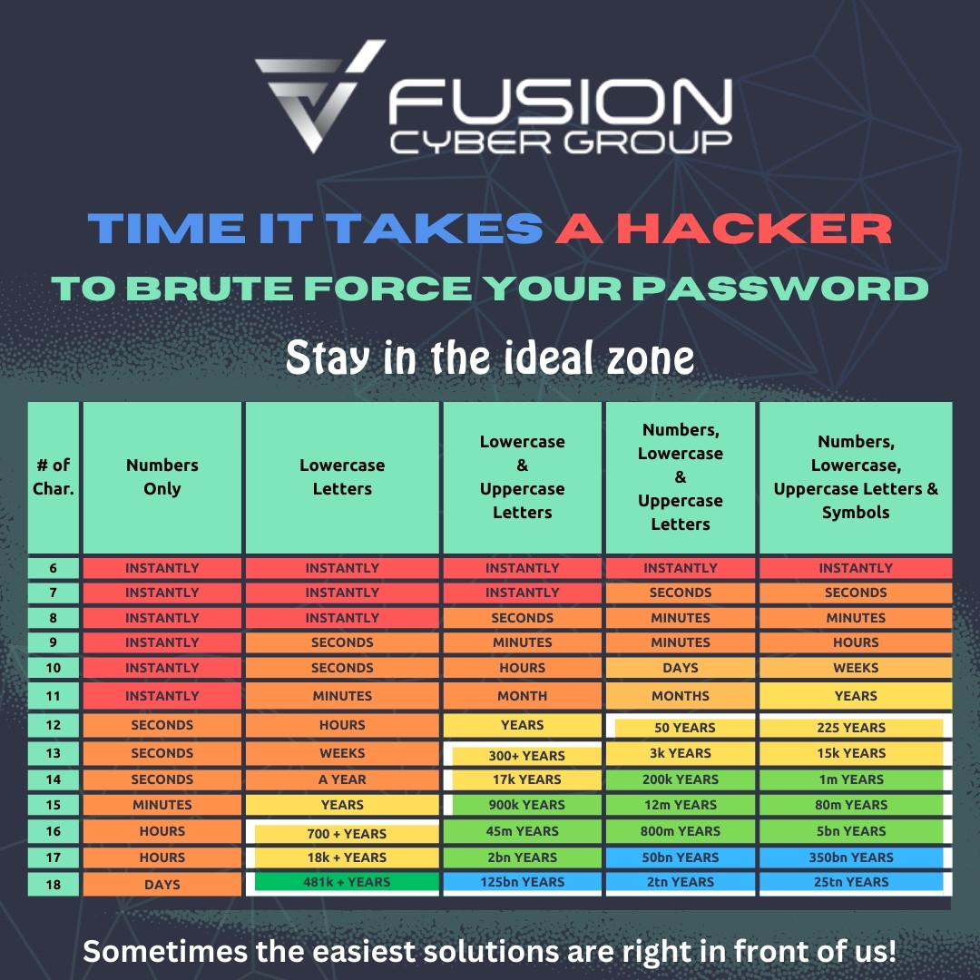 Password Brute-Force Attacks: 8 Best Practices to Prevent Them